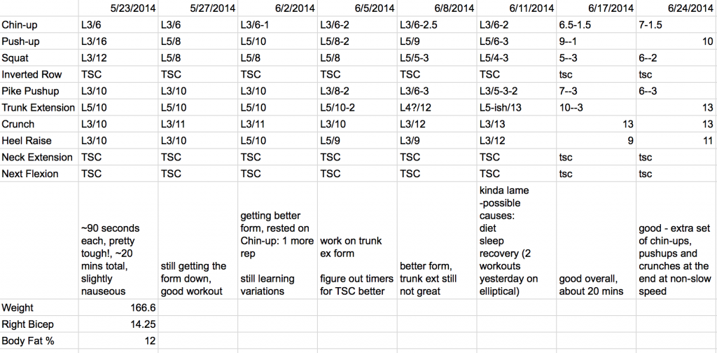 Project Kratos: Day 8 Workout